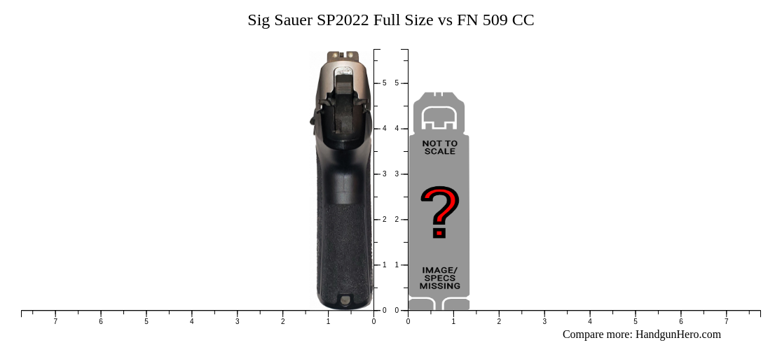 Sig Sauer SP2022 Full Size vs FN 509 CC size comparison | Handgun Hero