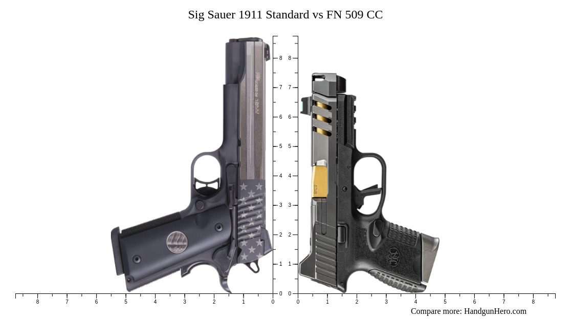 Sig Sauer 1911 Standard vs FN 509 CC size comparison | Handgun Hero