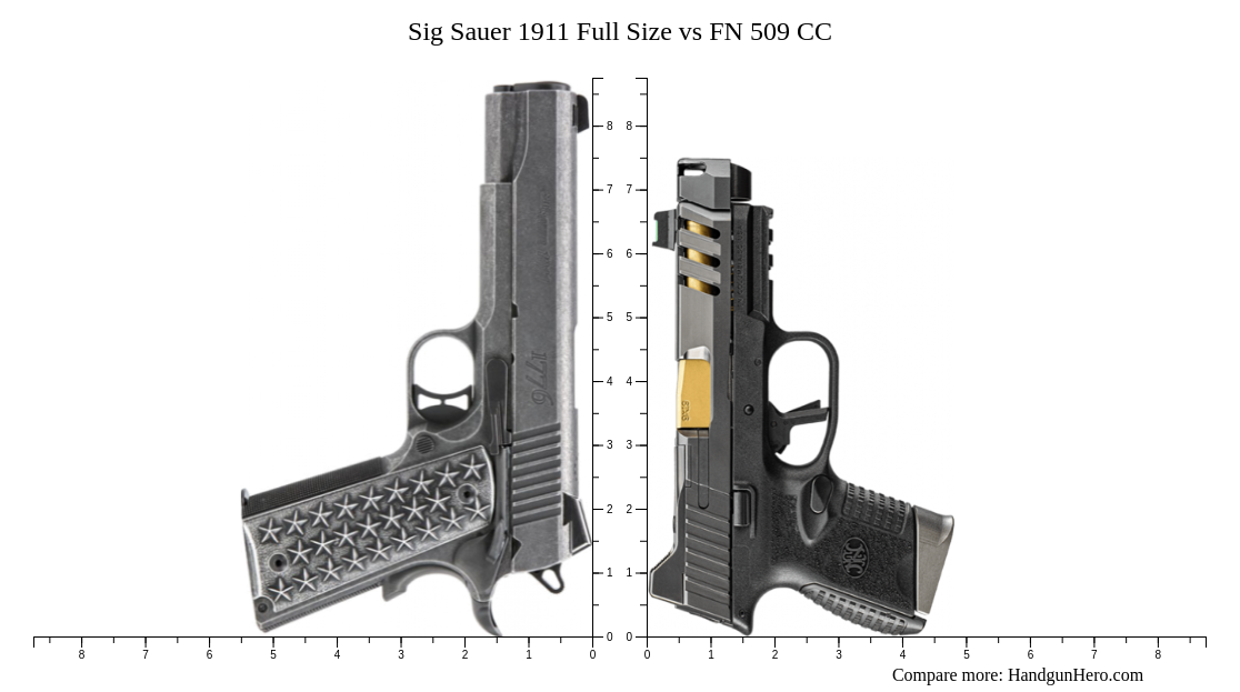 Sig Sauer 1911 Full Size vs FN 509 CC size comparison | Handgun Hero