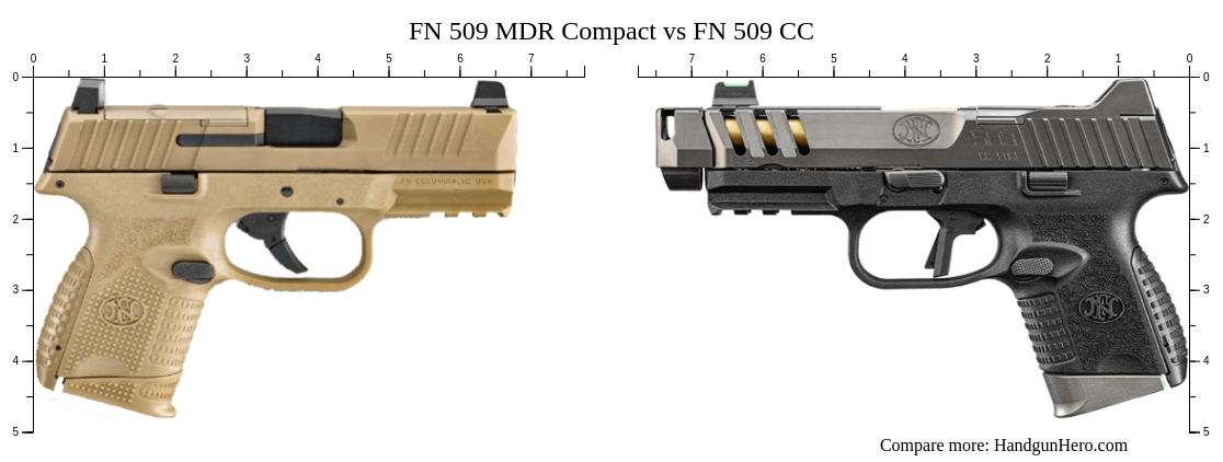 FN 509 MDR Compact vs FN 509 CC size comparison | Handgun Hero
