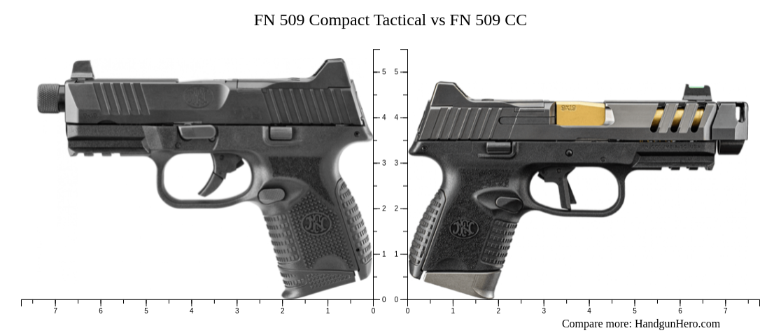 Glock G17 Gen5 vs FN 509 Midsize vs FN 509 MDR Compact vs FN 509 Compact Tactical vs FN 509 CC ...