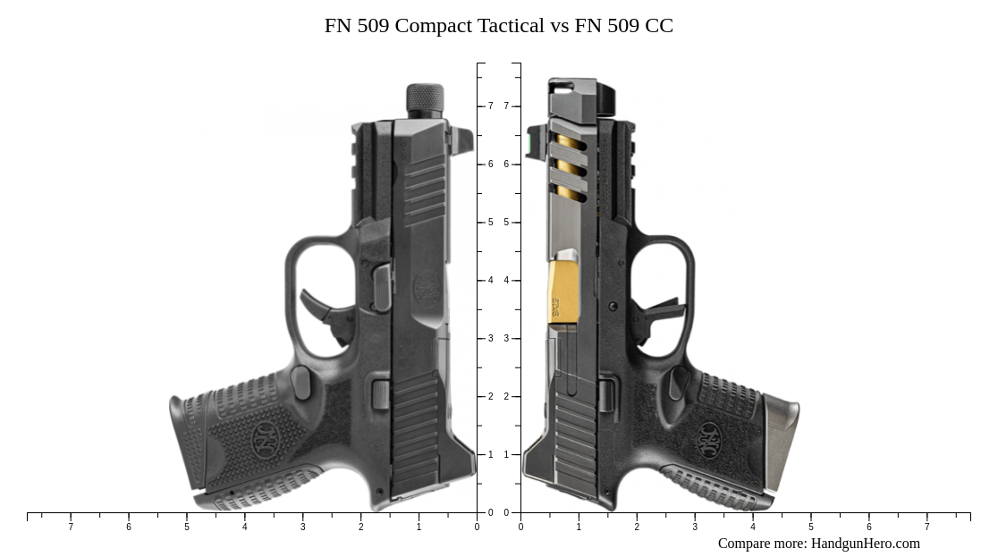 FN 509 Compact Tactical vs FN 509 CC size comparison | Handgun Hero