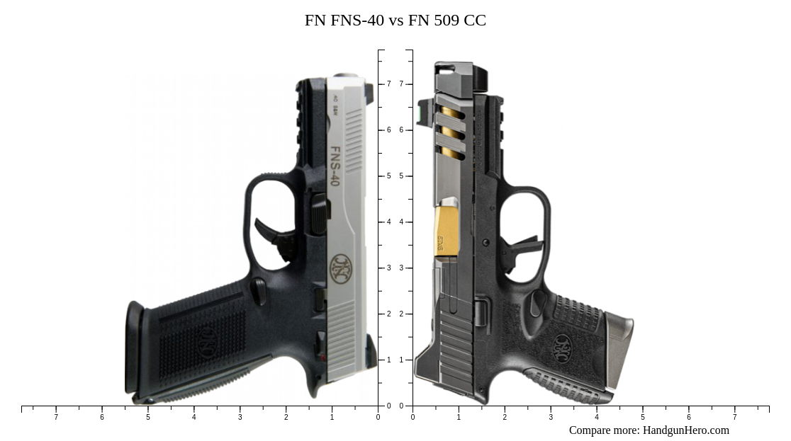 FN FNS-40 vs FN 509 CC size comparison | Handgun Hero