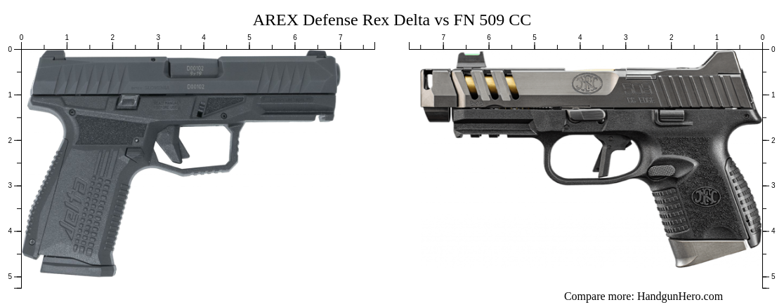 AREX Defense Rex Delta vs FN 509 CC size comparison | Handgun Hero