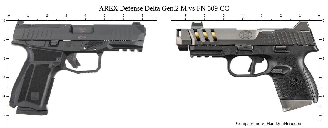 AREX Defense Delta Gen.2 M vs FN 509 CC size comparison | Handgun Hero