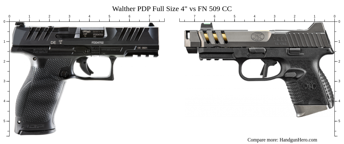 Walther PDP Full Size 4" vs FN 509 CC size comparison | Handgun Hero