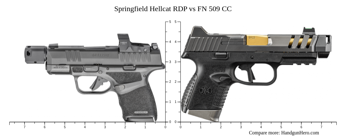 Springfield Hellcat RDP vs FN 509 CC size comparison | Handgun Hero