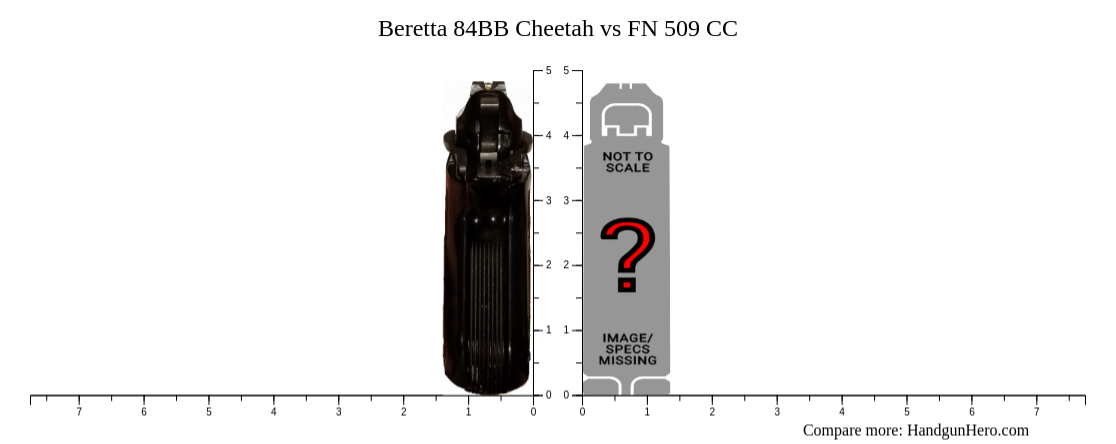 Beretta 84BB Cheetah vs FN 509 CC size comparison | Handgun Hero