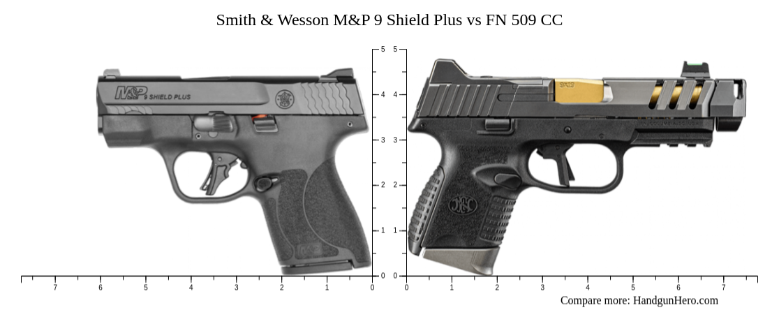 Smith & Wesson M&P 9 Shield Plus vs FN 509 CC size comparison | Handgun Hero