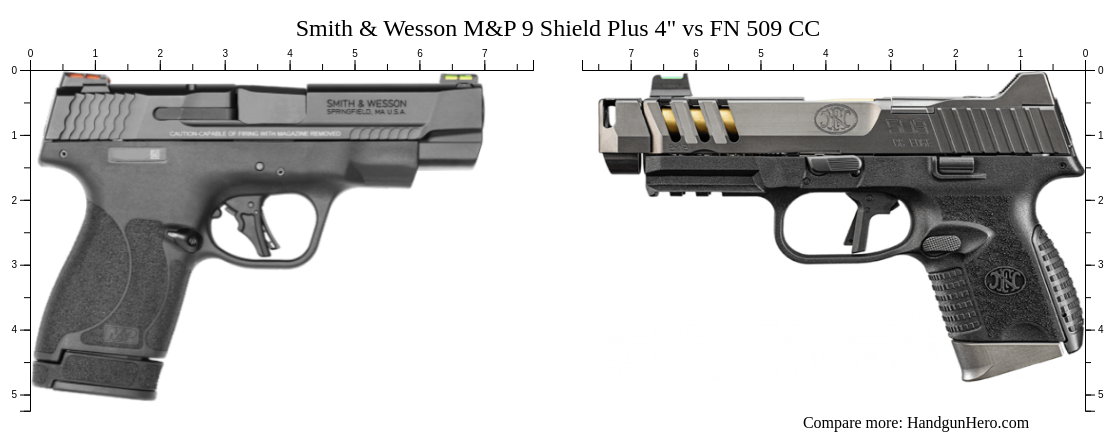 Smith & Wesson M&P 9 Shield Plus 4" vs FN 509 CC size comparison ...