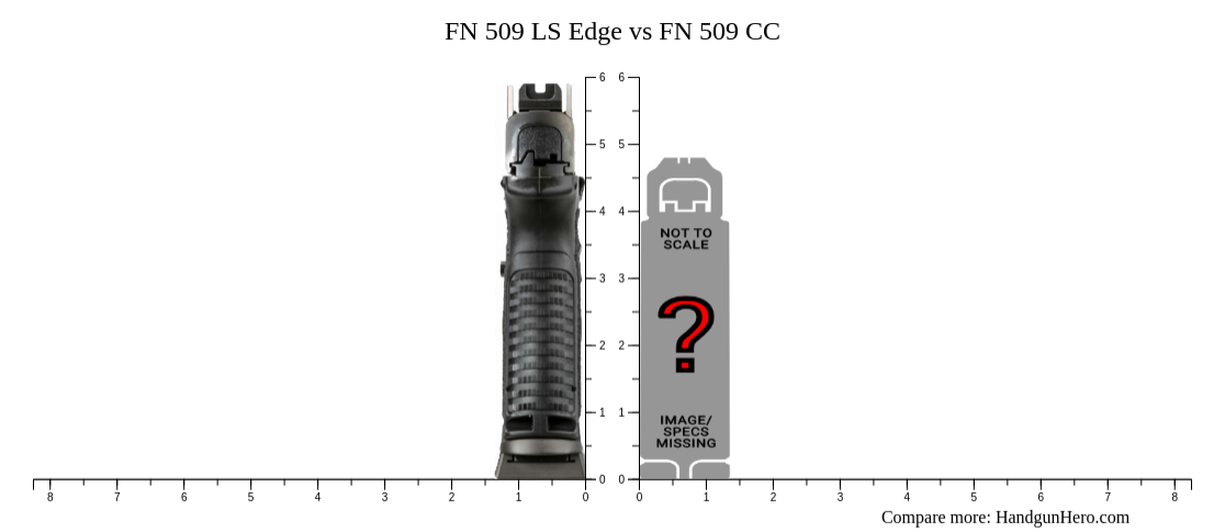 FN 509 LS Edge vs FN 509 CC size comparison | Handgun Hero