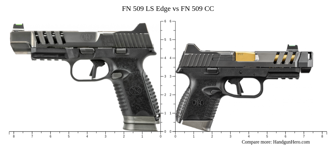 FN 509 LS Edge vs FN 509 CC size comparison | Handgun Hero
