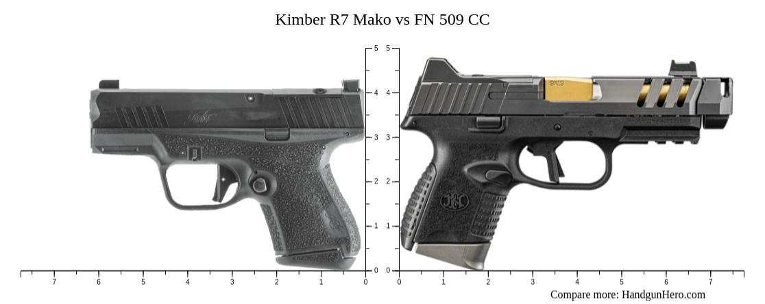 Kimber R7 Mako vs FN 509 CC size comparison | Handgun Hero