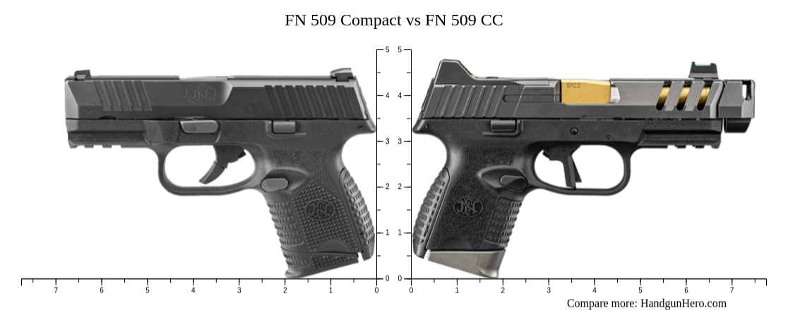 FN 509 Compact vs FN 509 CC size comparison | Handgun Hero