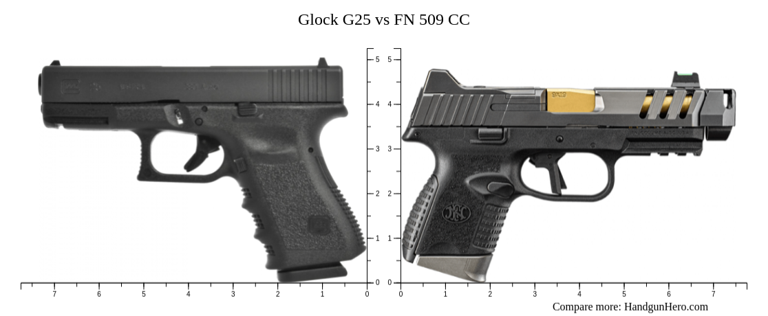 Glock G25 vs FN 509 CC size comparison | Handgun Hero