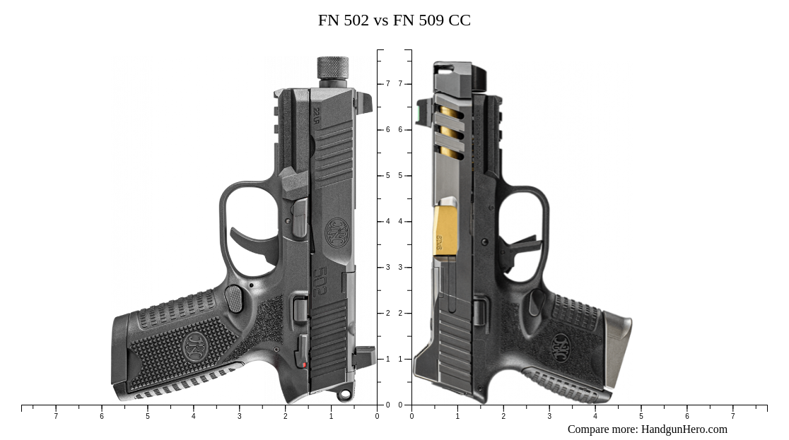 FN 502 vs FN 509 CC size comparison | Handgun Hero