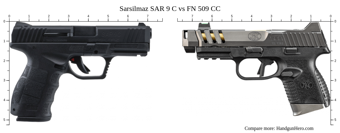 Sarsilmaz SAR 9 C vs FN 509 CC size comparison | Handgun Hero