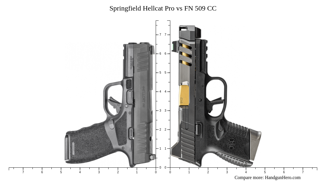 Springfield Hellcat Pro vs FN 509 CC size comparison | Handgun Hero