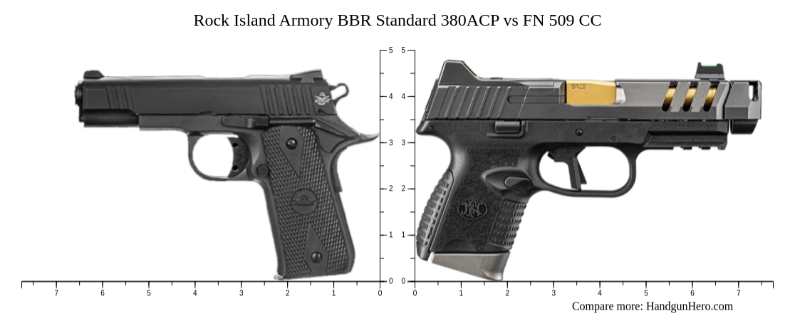 Rock Island Armory BBR Standard 380ACP vs FN 509 CC size comparison ...