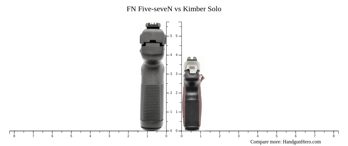 FN Five-seveN vs Kimber Solo size comparison | Handgun Hero