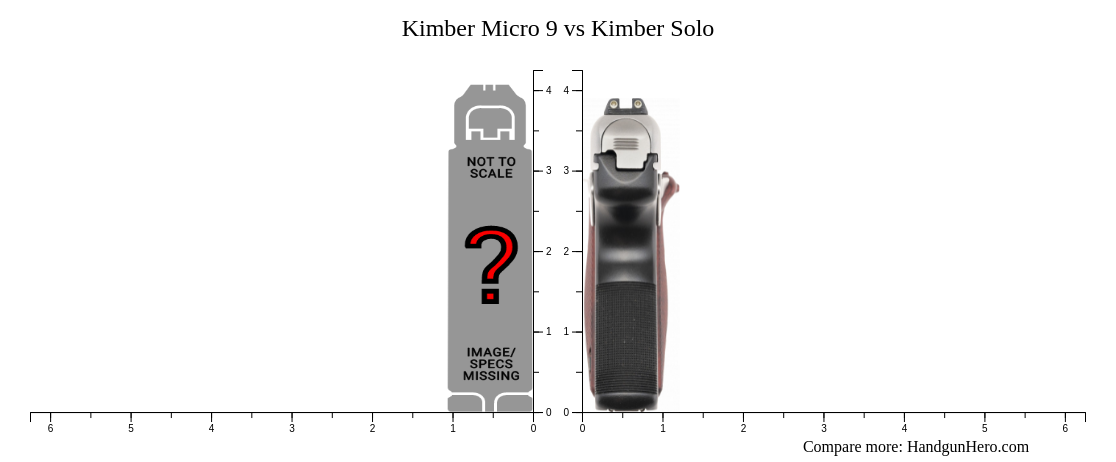 Kimber Micro 9 vs Kimber Solo size comparison | Handgun Hero