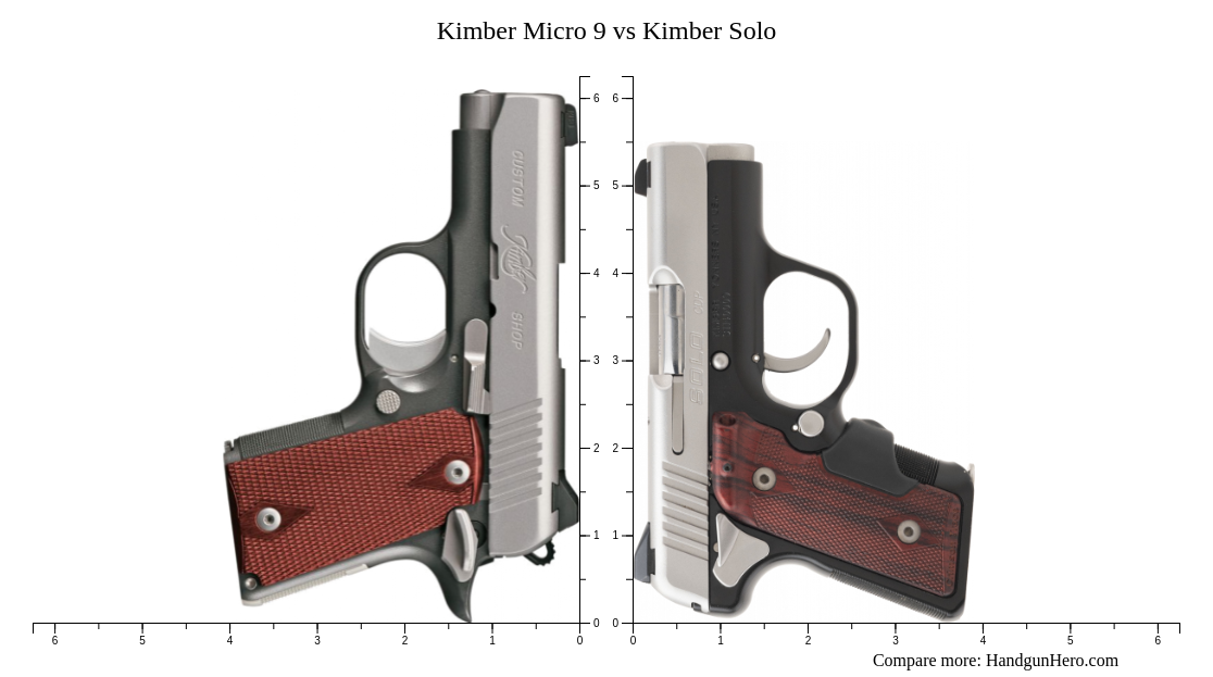 Kimber Micro 9 vs Kimber Solo size comparison | Handgun Hero