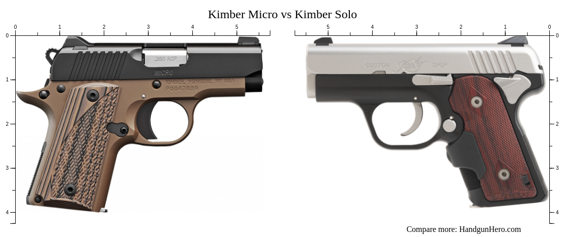 Kimber Micro vs Kimber Solo size comparison | Handgun Hero