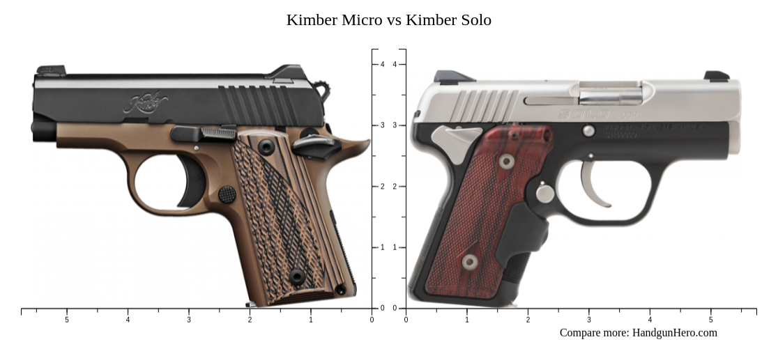 Kimber Micro vs Kimber Solo size comparison | Handgun Hero