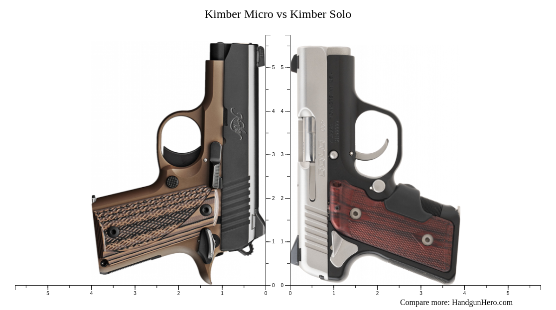Kimber Micro vs Kimber Solo size comparison | Handgun Hero