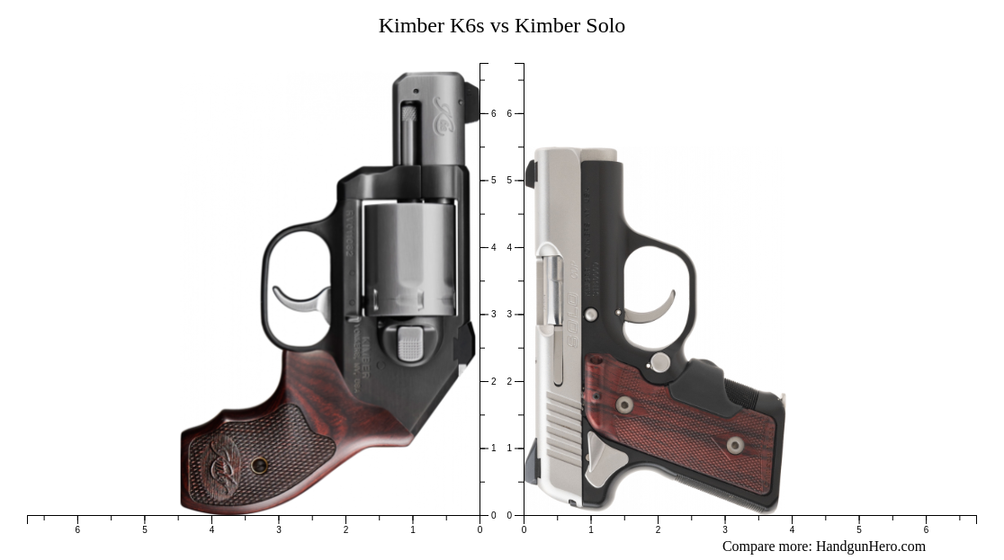 Kimber K6s vs Kimber Solo size comparison | Handgun Hero