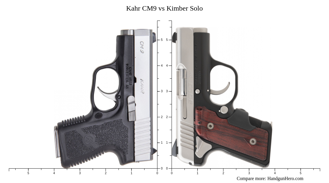 Kahr CM9 vs Kimber Solo size comparison | Handgun Hero