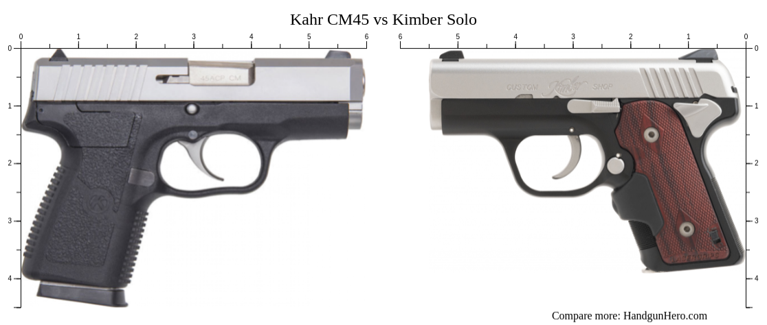 Kahr CM45 vs Kimber Solo size comparison | Handgun Hero