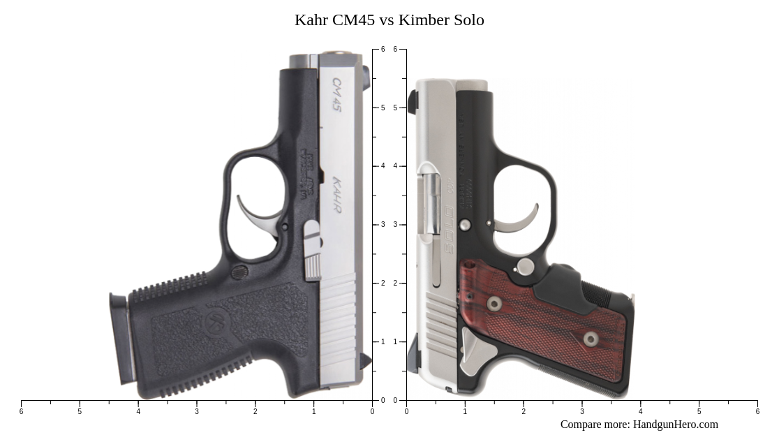 Kahr CM45 vs Kimber Solo size comparison | Handgun Hero