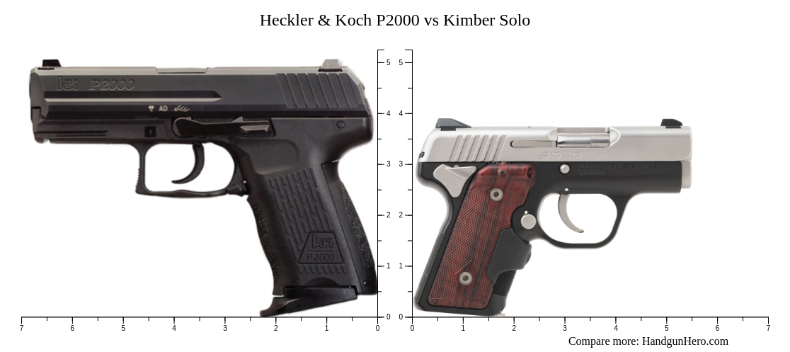 Heckler & Koch P2000 vs Kimber Solo size comparison | Handgun Hero