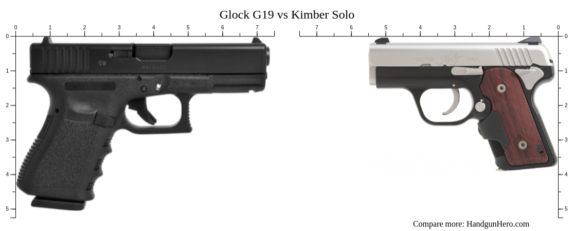 Glock G19 vs Kimber Solo size comparison | Handgun Hero