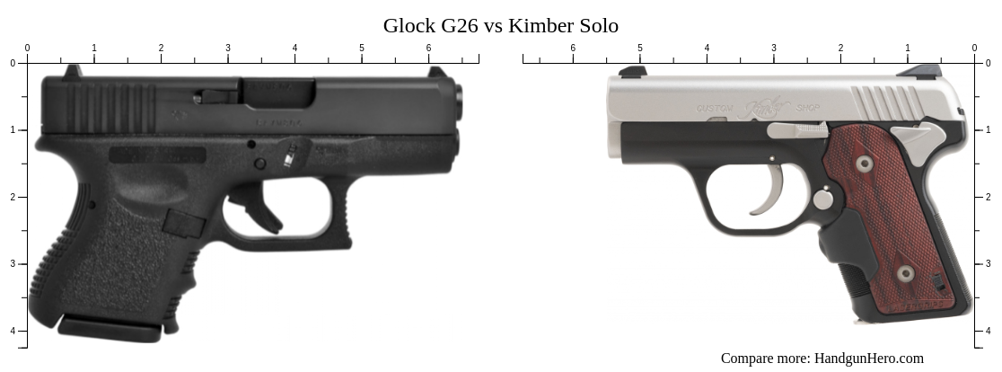 Glock G26 vs Kimber Solo size comparison | Handgun Hero
