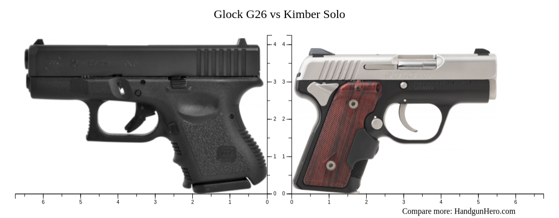 Glock G26 vs Kimber Solo size comparison | Handgun Hero