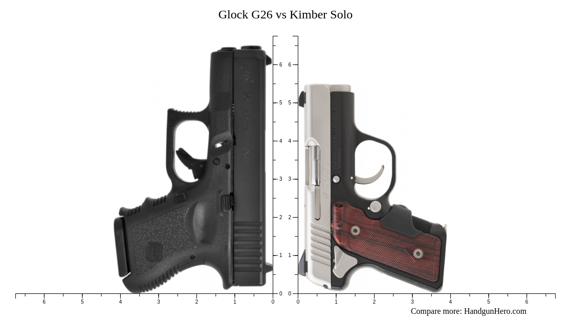 Glock G26 vs Kimber Solo size comparison | Handgun Hero