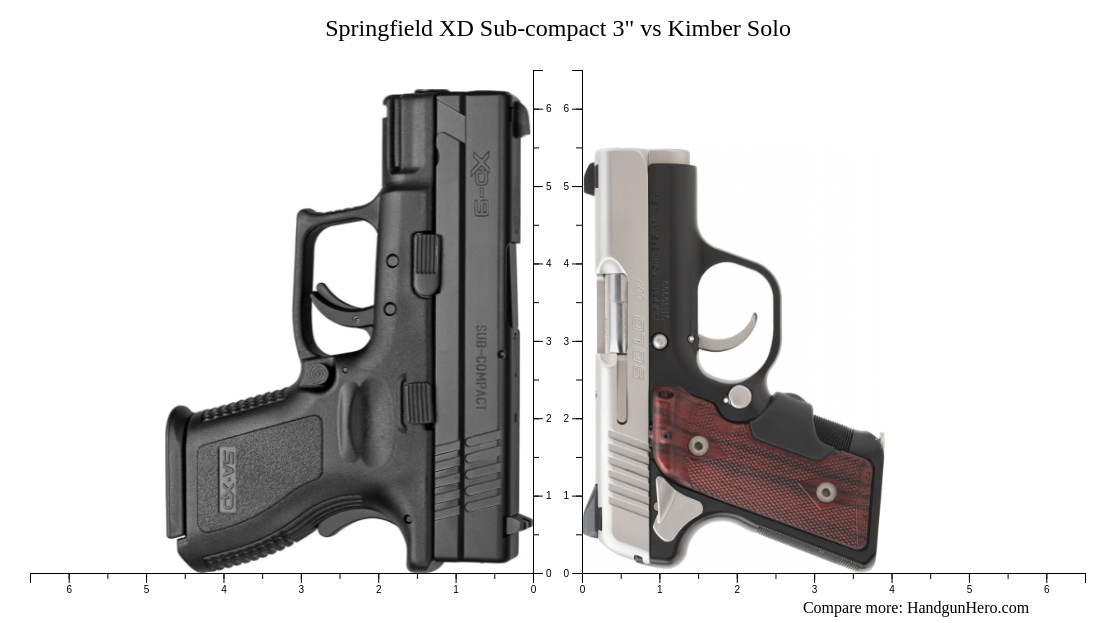 Springfield XD Sub-compact 3" vs Kimber Solo size comparison | Handgun Hero