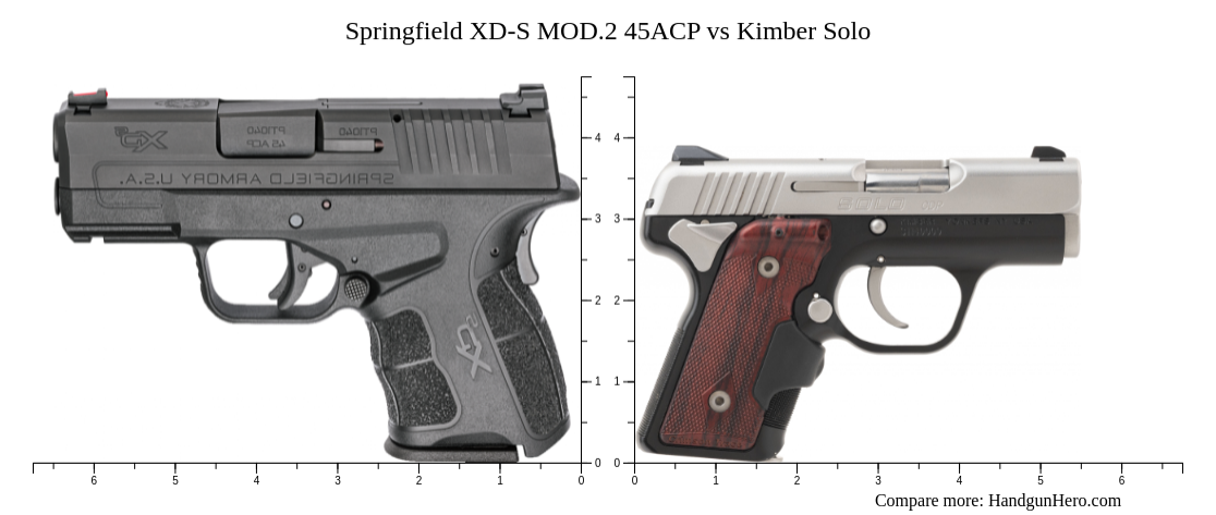 Springfield XD-S MOD.2 45ACP vs Kimber Solo size comparison | Handgun Hero