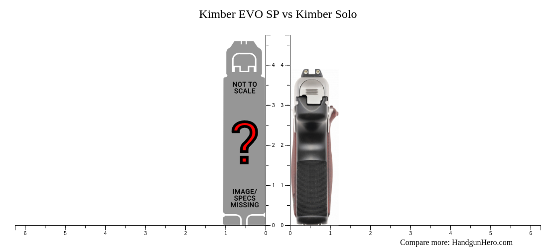 Kimber EVO SP vs Kimber Solo size comparison | Handgun Hero