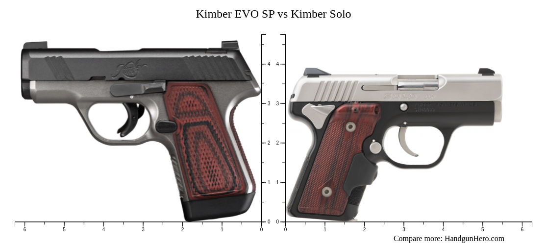 Kimber EVO SP vs Kimber Solo size comparison | Handgun Hero