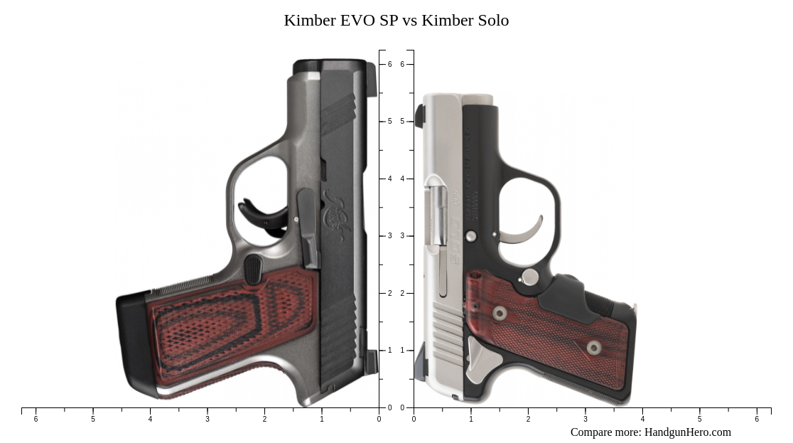 Kimber EVO SP vs Kimber Solo size comparison | Handgun Hero