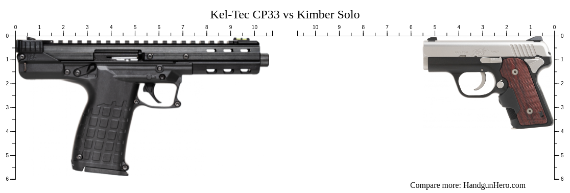 Kel-Tec CP33 vs Kimber Solo size comparison | Handgun Hero