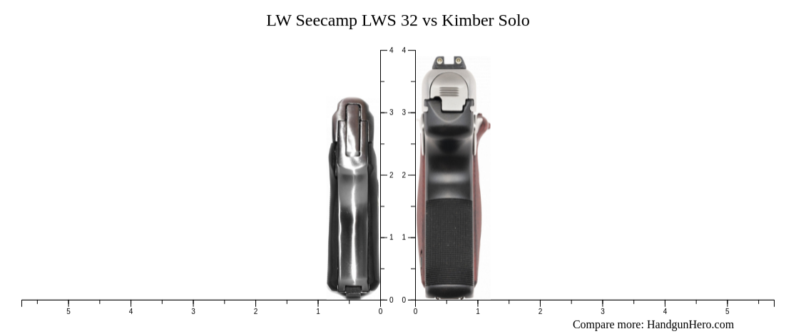 LW Seecamp LWS 32 vs Kimber Solo size comparison | Handgun Hero