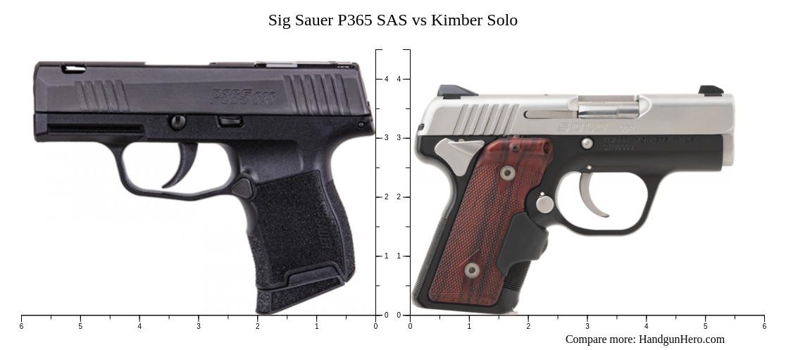 Sig Sauer P365 SAS vs Kimber Solo size comparison | Handgun Hero
