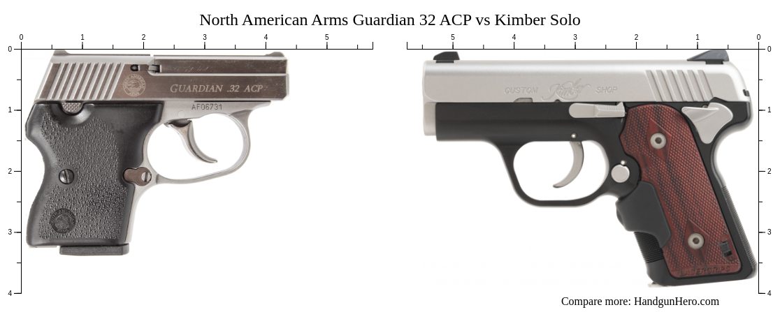 North American Arms Guardian 32 ACP vs Kimber Solo size comparison ...