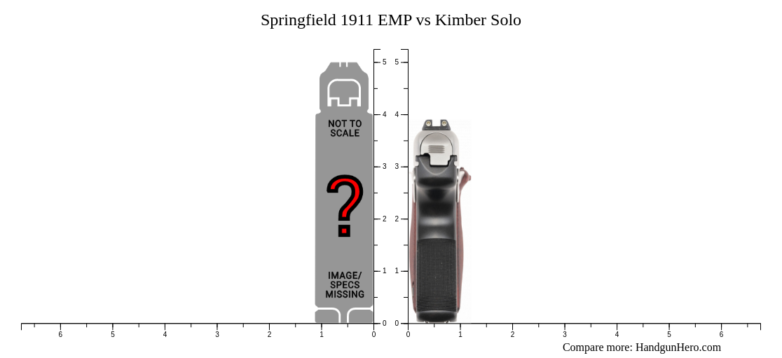Springfield 1911 EMP vs Kimber Solo size comparison | Handgun Hero