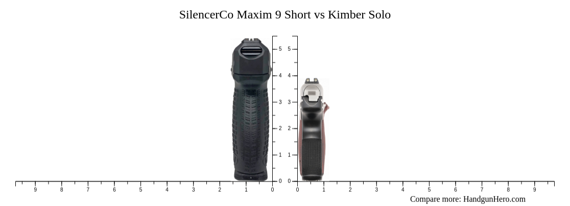 SilencerCo Maxim 9 Short vs Kimber Solo size comparison | Handgun Hero