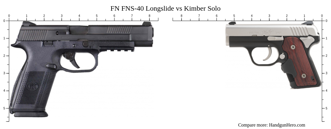FN FNS-40 Longslide vs Kimber Solo size comparison | Handgun Hero